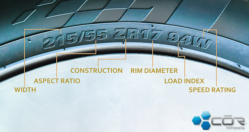 Michelin Tire Manufacture Date Code: How To Read It? Michelin Tire Manufacture Date Code: How To Read It?