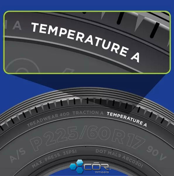 Tire Temperature Rating Chart: A vs B Heat Resistance Rating Tire Temperature Rating Chart: A vs B Heat Resistance Rating