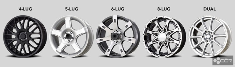 Parts Of A Wheel And Axle On A Car? Component Diagram