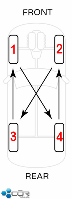 AWD Tire Rotation Pattern Explained - How To Rotate Them? AWD Tire Rotation Pattern Explained - How To Rotate Them?