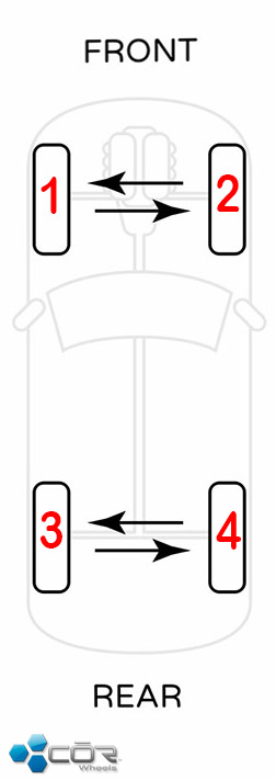 AWD Tire Rotation Pattern Explained - How To Rotate Them? AWD Tire Rotation Pattern Explained - How To Rotate Them?