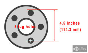 5x4.5 Bolt Pattern In mm - What Cars/Wheels Have?